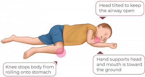 CPR for Children | Step by Step Guide
