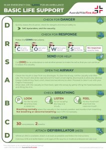 How to Perform CPR – Step by Step Instructions