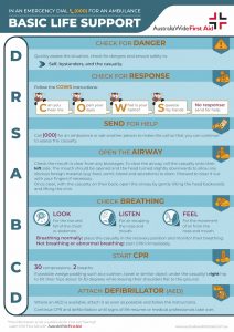 CPR - Pregnancy | Step by Step Guide