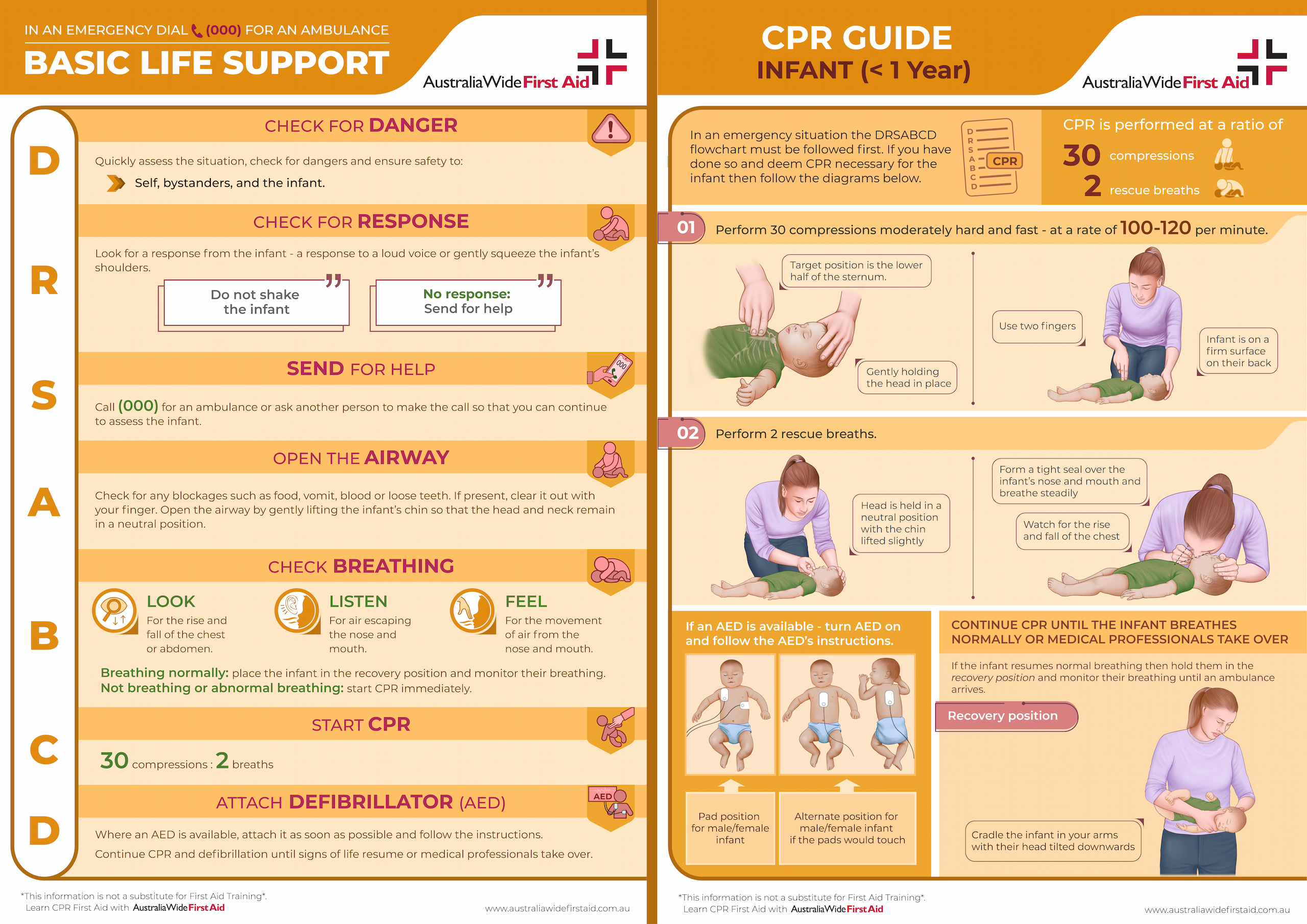 CPR Chart Infants Printable Poster PDF CPR Chart Infants Printable Poster PDF